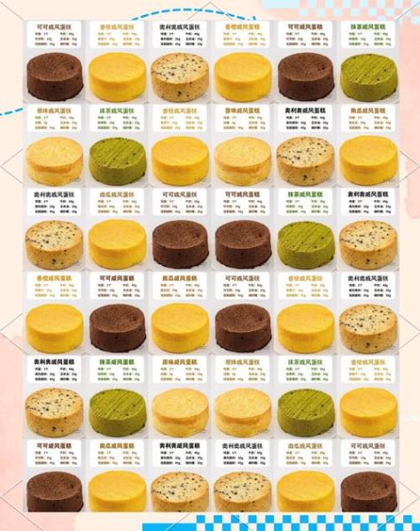 生日蛋糕配料表_哪些材料不能少-第1张图片-山城妙识