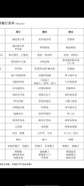 单位大锅饭一周菜谱怎么搭配_大锅菜经典做法-第1张图片-山城妙识