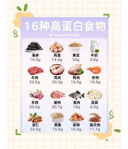 高蛋白高营养的食物有哪些_如何科学搭配-第2张图片-山城妙识