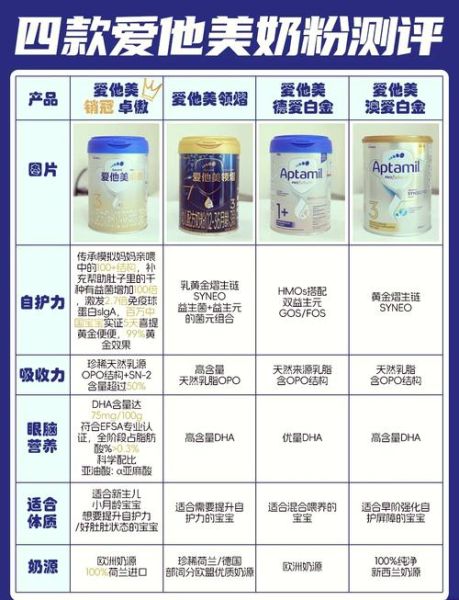 什么奶粉品牌最好最安全_如何挑选婴儿奶粉-第2张图片-山城妙识