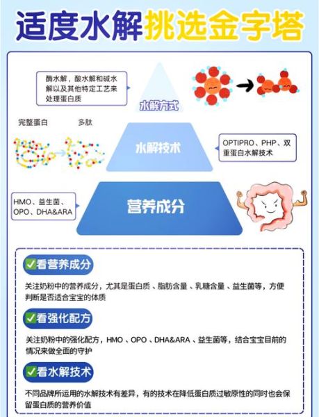 什么奶粉品牌最好最安全_如何挑选婴儿奶粉-第3张图片-山城妙识