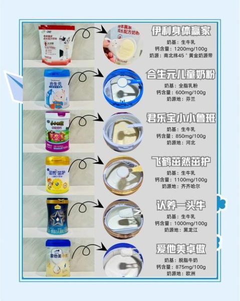 什么奶粉品牌最好最安全_如何挑选婴儿奶粉-第1张图片-山城妙识