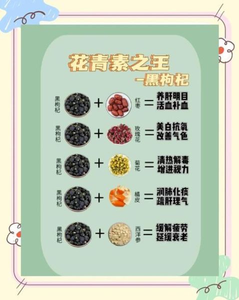 黑枸杞怎么吃最好_黑枸杞的正确吃法-第1张图片-山城妙识