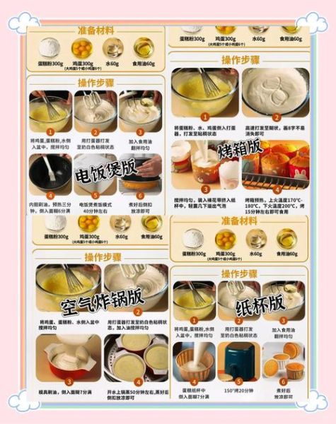 美的电压力锅做蛋糕的方法_美的电压力锅蛋糕为什么发不起来-第2张图片-山城妙识