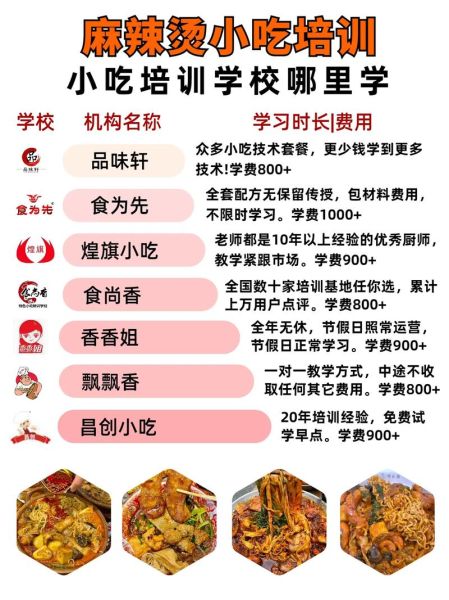 麻辣烫培训班多少钱_麻辣烫培训班哪家好-第1张图片-山城妙识