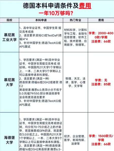 德国留学费用_德国大学申请条件-第1张图片-山城妙识 德国留学费用_德国大学申请条件-第1张图片-山城妙识