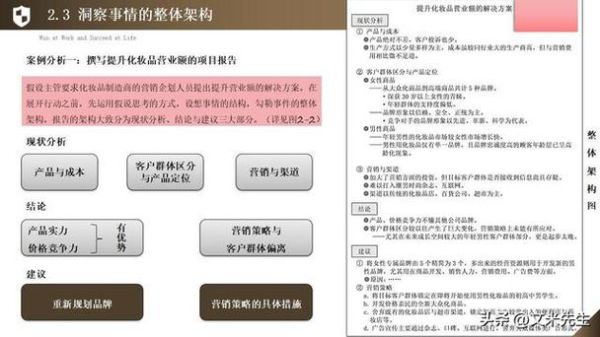 波士顿咨询如何落地_波士顿咨询工具怎么用-第1张图片-山城妙识