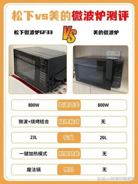 烤箱和微波炉有什么区别_哪个更实用-第1张图片-山城妙识 烤箱和微波炉有什么区别_哪个更实用-第1张图片-山城妙识