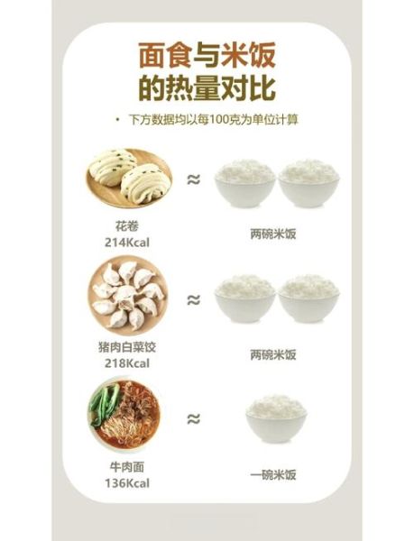 米饭热量按生米还是熟米算_减肥怎么称量-第1张图片-山城妙识