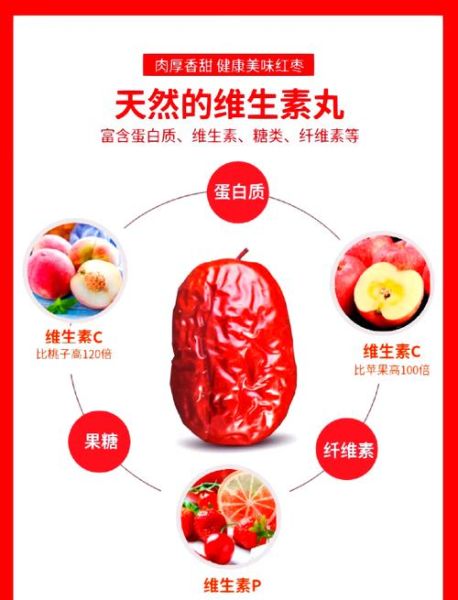 长红枣的功效与作用_长红枣怎么吃最好-第1张图片-山城妙识 长红枣的功效与作用_长红枣怎么吃最好-第1张图片-山城妙识