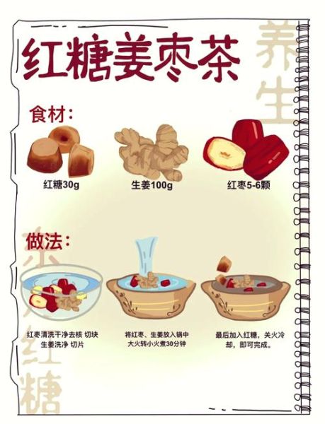 红糖姜汤怎么做_红糖姜汤做法步骤-第1张图片-山城妙识