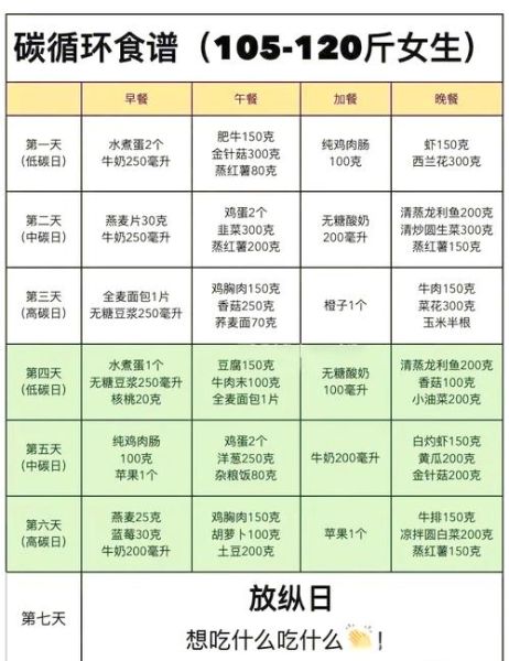 一周减肥食谱有哪些_如何科学安排-第1张图片-山城妙识 一周减肥食谱有哪些_如何科学安排-第1张图片-山城妙识