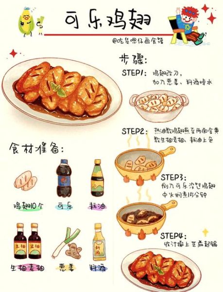 可乐鸡翅汤汁不浓稠怎么办_可乐鸡翅收汁技巧-第1张图片-山城妙识 可乐鸡翅汤汁不浓稠怎么办_可乐鸡翅收汁技巧-第1张图片-山城妙识