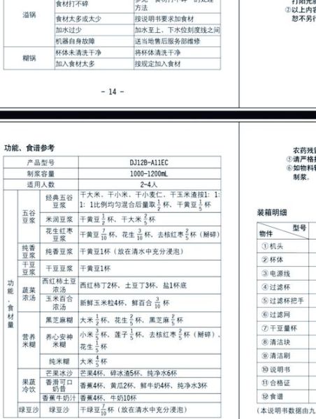 九阳豆浆机食谱比例大全_豆浆机食谱比例怎么调-第2张图片-山城妙识