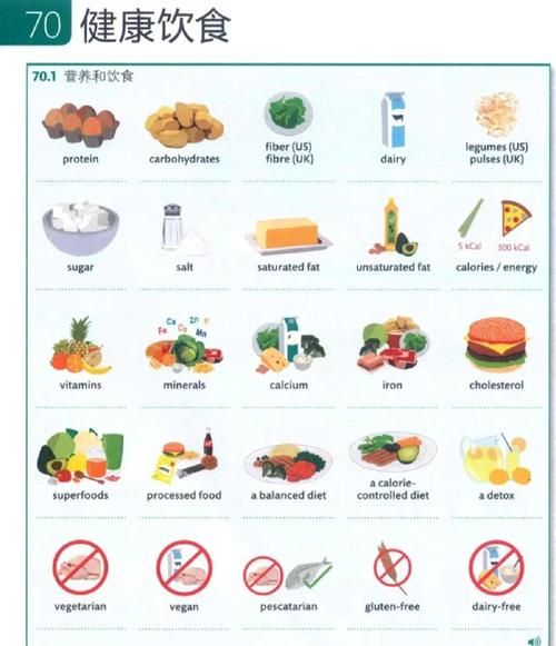 what_are_the_names_of_foods_in_english-第1张图片-山城妙识