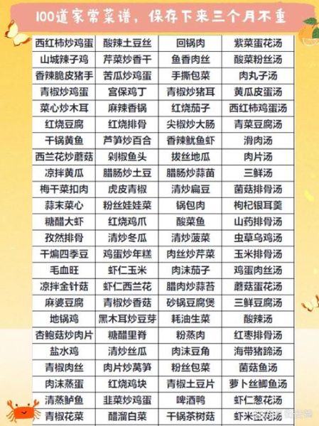 全国菜谱排行榜_哪些家常菜最受欢迎-第1张图片-山城妙识