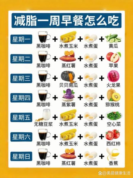 减肥餐单怎么搭配_一周减脂食谱推荐-第1张图片-山城妙识