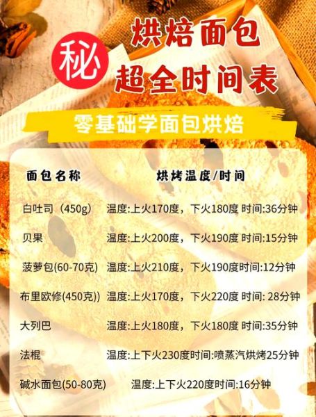 烤面包最佳温度和时间_家用烤箱怎么调-第1张图片-山城妙识