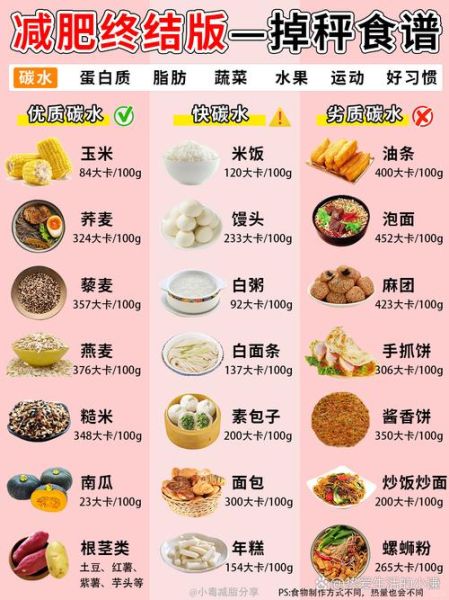 减肥吃什么粗粮最好_粗粮排行榜前十名-第3张图片-山城妙识 减肥吃什么粗粮最好_粗粮排行榜前十名-第3张图片-山城妙识