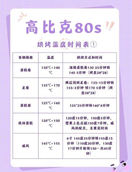 烤箱苏打饼干怎么做_家用烤箱温度时间设置-第3张图片-山城妙识