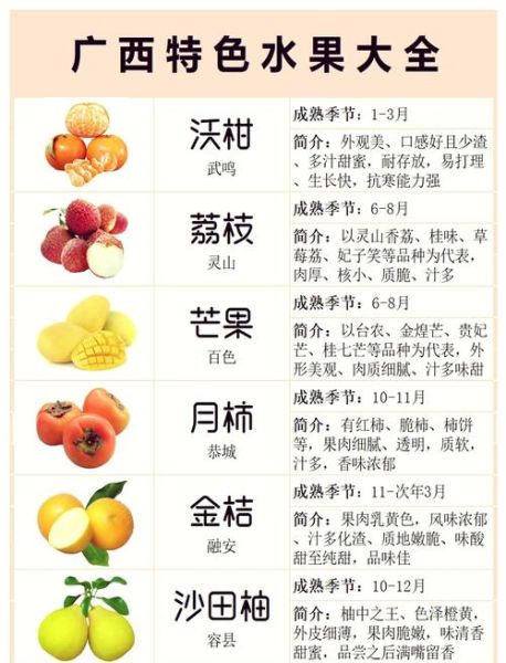 广西水果大全_广西有哪些特色水果-第1张图片-山城妙识