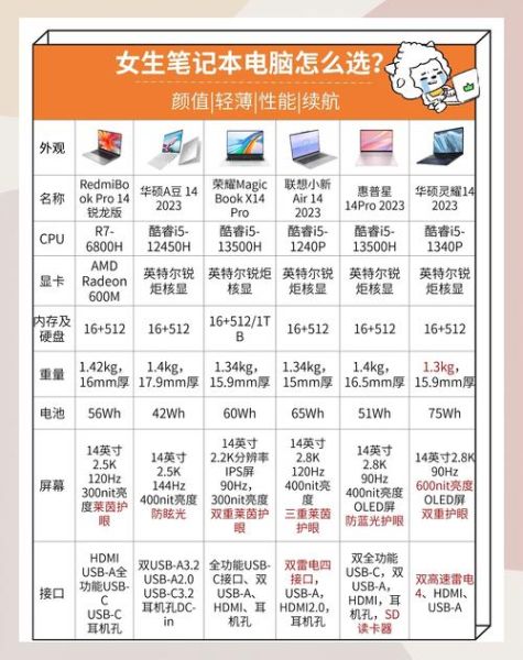 如何选购高性价比笔记本电脑_笔记本电脑哪个品牌好-第3张图片-山城妙识 如何选购高性价比笔记本电脑_笔记本电脑哪个品牌好-第3张图片-山城妙识