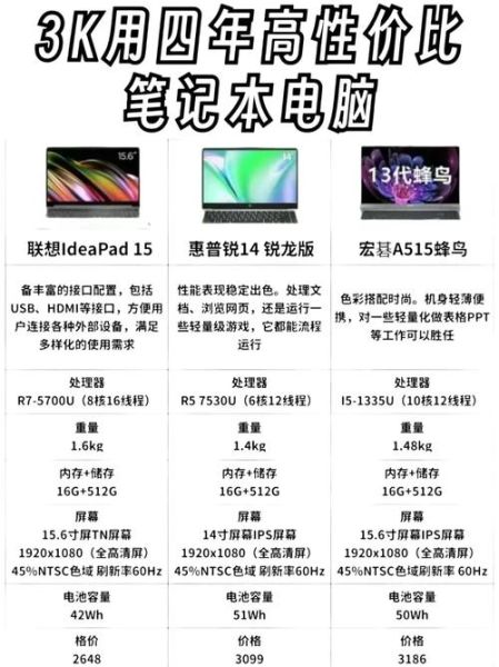 如何选购高性价比笔记本电脑_笔记本电脑哪个品牌好-第2张图片-山城妙识 如何选购高性价比笔记本电脑_笔记本电脑哪个品牌好-第2张图片-山城妙识