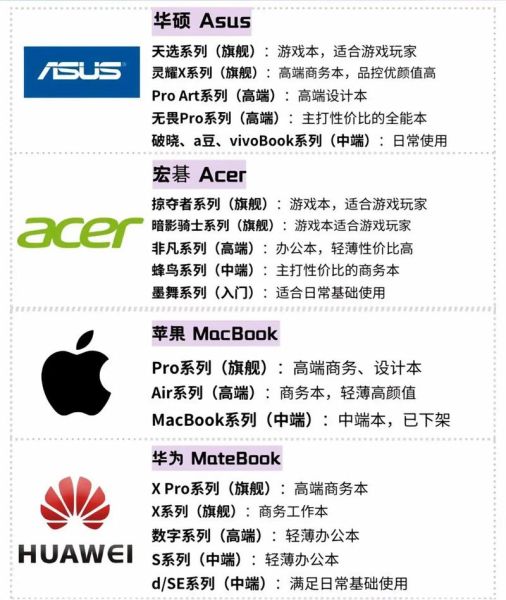 如何选购高性价比笔记本电脑_笔记本电脑哪个品牌好-第1张图片-山城妙识 如何选购高性价比笔记本电脑_笔记本电脑哪个品牌好-第1张图片-山城妙识