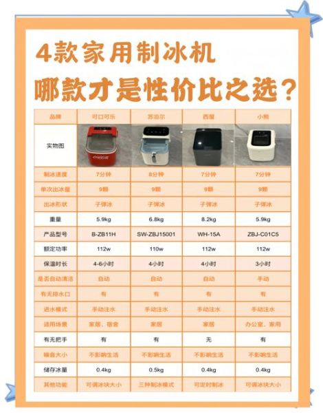小型制冰机哪个牌子好_家用小型制冰机怎么选-第1张图片-山城妙识 小型制冰机哪个牌子好_家用小型制冰机怎么选-第1张图片-山城妙识