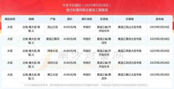 大豆价格最新行情走势_2024下半年还会涨吗-第3张图片-山城妙识