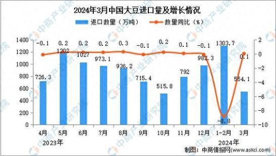 大豆价格最新行情走势_2024下半年还会涨吗-第2张图片-山城妙识