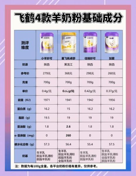 中国十大羊奶粉品牌哪个好_如何挑选适合宝宝的羊奶粉-第1张图片-山城妙识