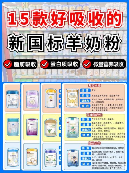 中国十大羊奶粉品牌哪个好_如何挑选适合宝宝的羊奶粉-第3张图片-山城妙识