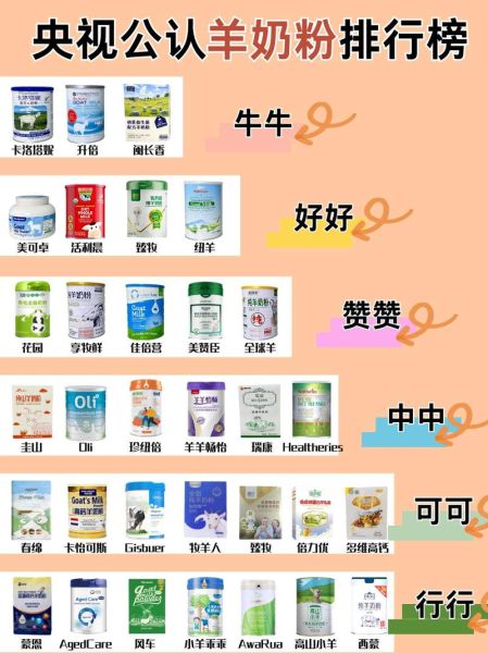 中国十大羊奶粉品牌哪个好_如何挑选适合宝宝的羊奶粉-第2张图片-山城妙识