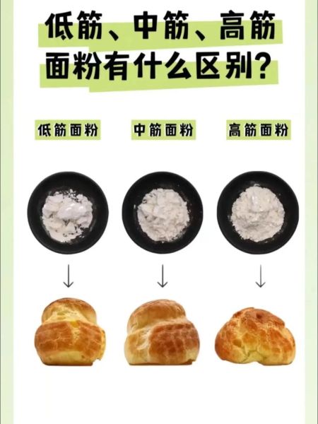 高筋低筋怎么配中筋_面粉比例怎么调-第2张图片-山城妙识 高筋低筋怎么配中筋_面粉比例怎么调-第2张图片-山城妙识