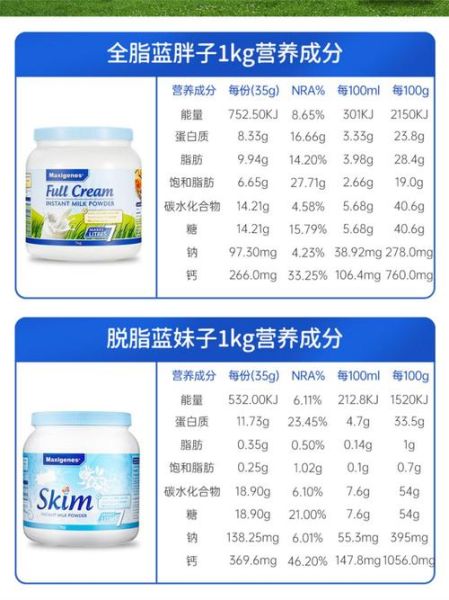 喝全脂奶粉会长胖吗_怎么避免喝奶粉发胖-第3张图片-山城妙识 喝全脂奶粉会长胖吗_怎么避免喝奶粉发胖-第3张图片-山城妙识