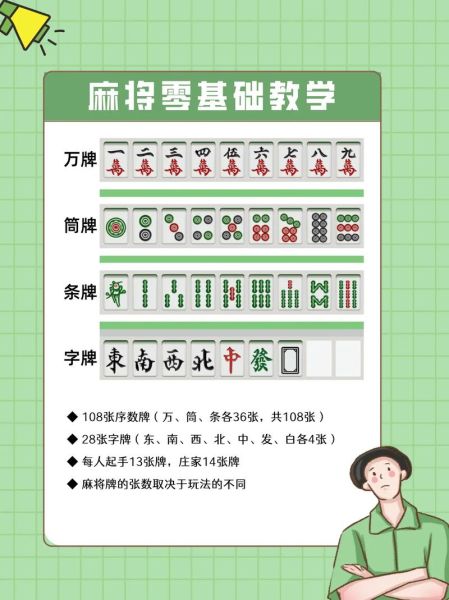 麻将怎么打_麻将规则图解-第1张图片-山城妙识