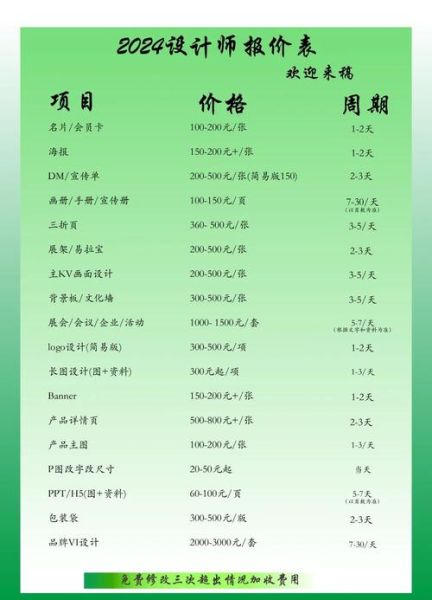 品牌设计多少钱_品牌设计包括哪些-第2张图片-山城妙识 品牌设计多少钱_品牌设计包括哪些-第2张图片-山城妙识