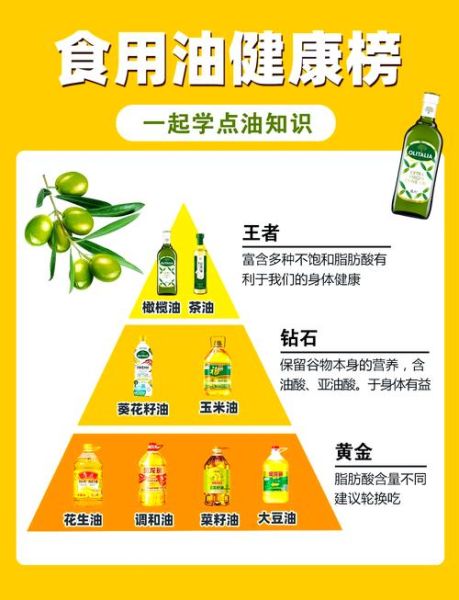食用油健康排名前十品牌_哪个牌子最健康-第1张图片-山城妙识
