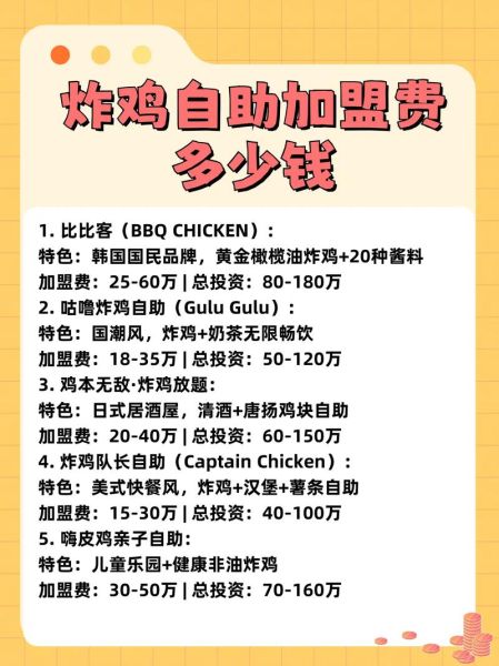 炸鸡店加盟哪家好_炸鸡店加盟需要多少钱-第1张图片-山城妙识