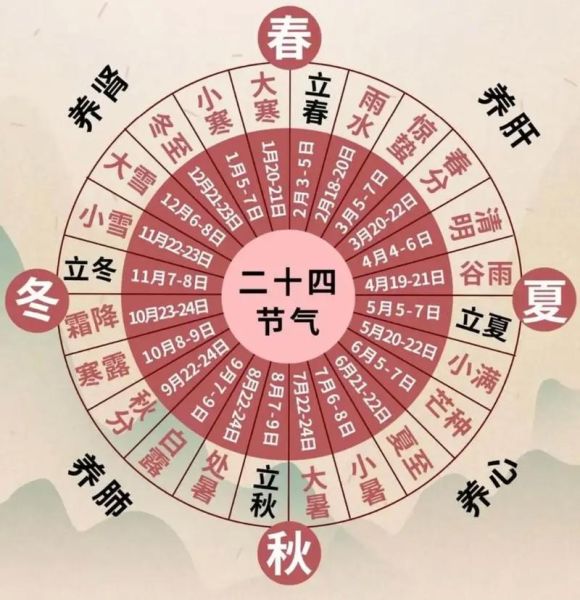 二十四节气哪个是节哪个是气_如何区分节气与中气-第1张图片-山城妙识