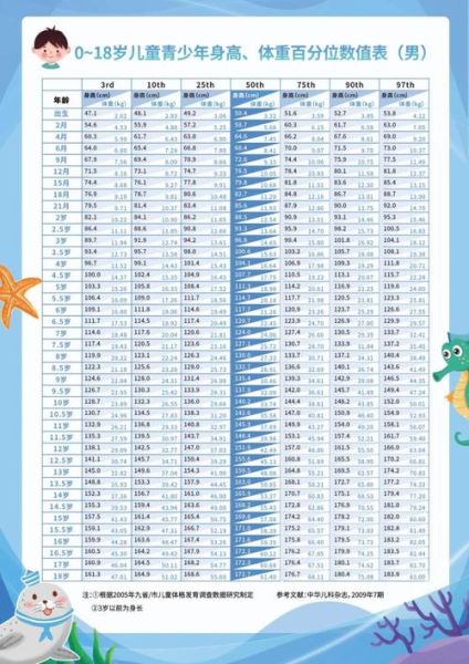 儿童身高体重对照表_如何科学判断发育是否正常-第1张图片-山城妙识 儿童身高体重对照表_如何科学判断发育是否正常-第1张图片-山城妙识