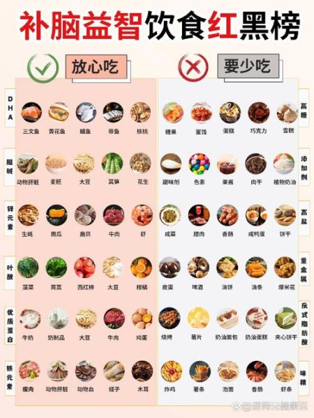 高考孩子吃什么补脑_高考前一周食谱怎么安排-第3张图片-山城妙识