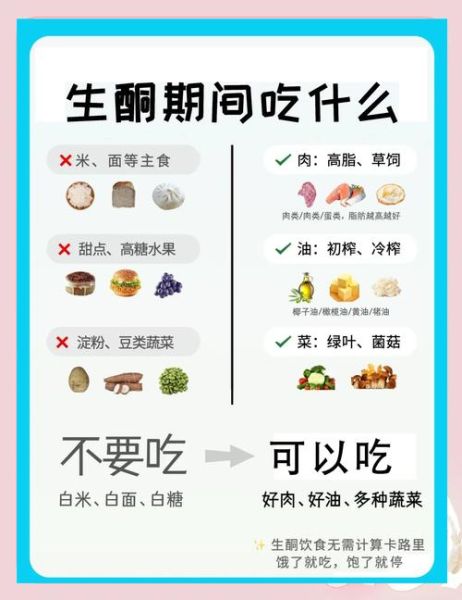 生酮减肥几天可以生酮_生酮多久见效-第1张图片-山城妙识