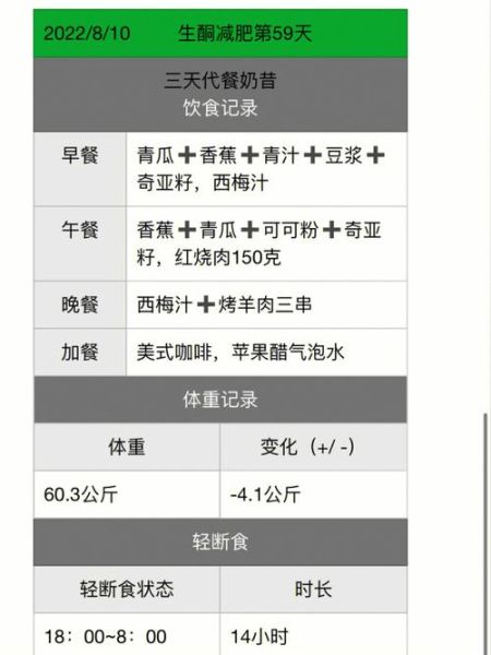 生酮减肥几天可以生酮_生酮多久见效-第2张图片-山城妙识