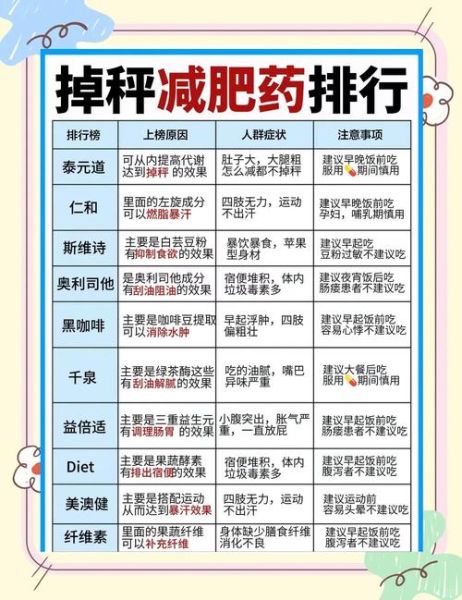 全国十大减肥品牌哪个好_如何挑选靠谱产品-第2张图片-山城妙识