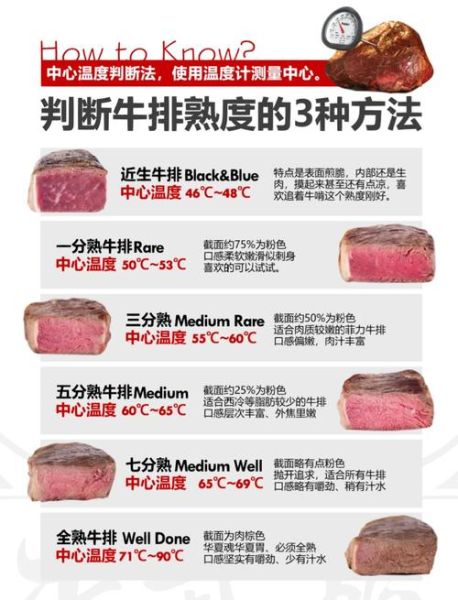 牛排几分熟的区别_牛排熟度对照表怎么看-第3张图片-山城妙识
