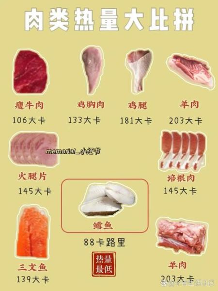 肉类热量排行榜_减肥能吃哪些肉-第3张图片-山城妙识