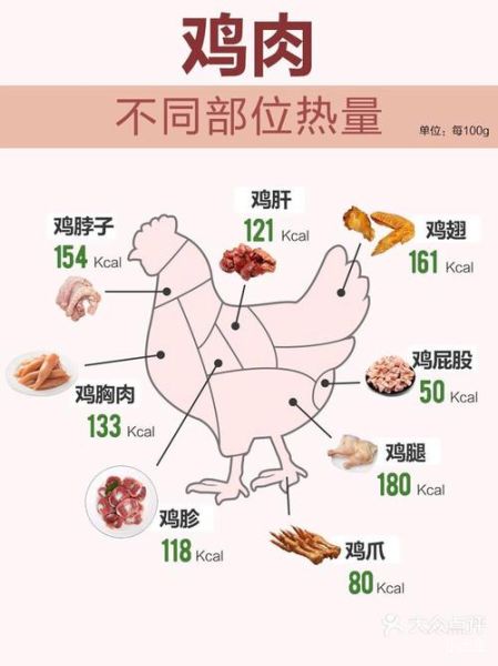 肉类热量排行榜_减肥能吃哪些肉-第2张图片-山城妙识