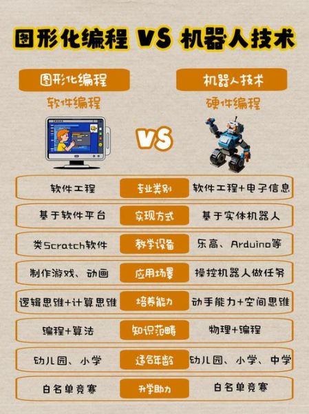 萝卜圈机器人编程怎么入门_萝卜圈机器人编程适合几岁-第1张图片-山城妙识